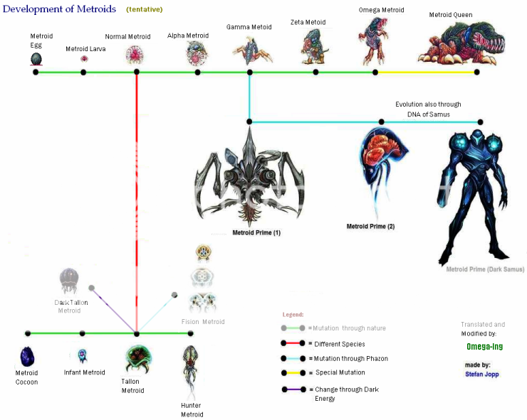 Metroid Evolution 2 Photo by noni_hedgehog | Photobucket